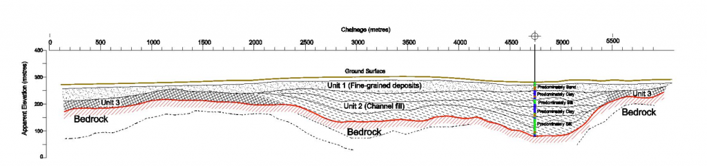 The Marine Reflection technique of Geophysics GPR